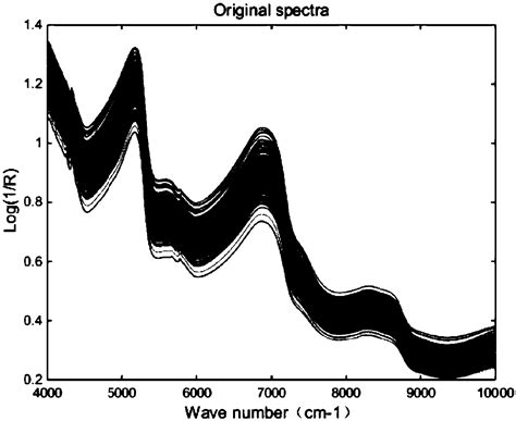 Near Infrared Spectrum Sugar Degree Detection Method And System Based