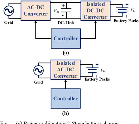 Figure 1 From An Accurate Loss Model Of Single Stage Single Phase Isolated Pfc Converter For