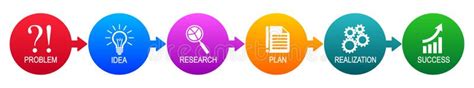 Steps Decision Problem Solving Process Generator Ideas Succeed Infographic Step Options