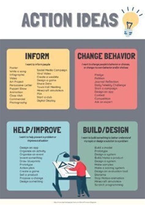 Pyp Action Poster Set Etsy