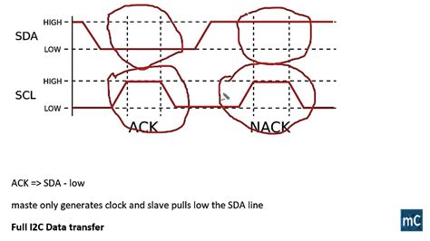 I C Bus Communication Protocol Tutorial With Example YouTube