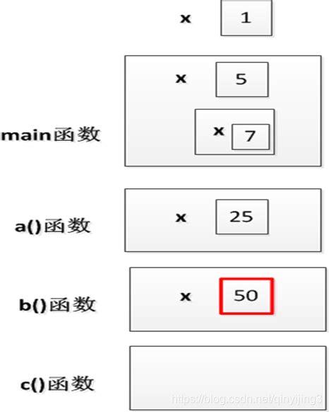 第3讲 C语言之函数讲解 Functionc语言function函数的用法 Csdn博客 第3讲 C语言之函数讲解 Functionc语言function函数的用法 Csdn博客