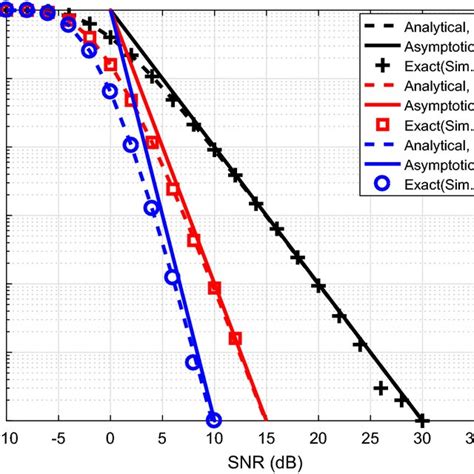 ergodic rate performance analysis of loop interference based selection