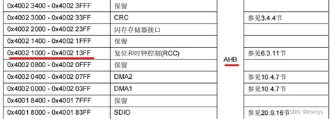 嵌入式系统实验——【玄武f103开发板】实现两个led小灯闪烁 Csdn博客
