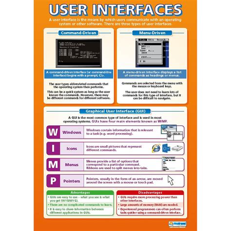 User Interfaces Poster Daydream Education
