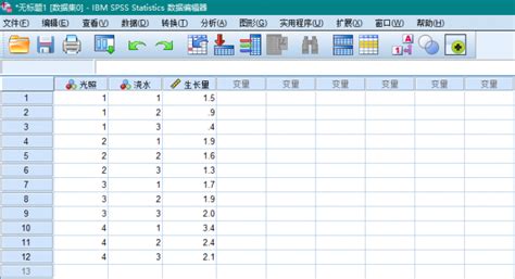 Spss方差分析怎么看交互效应 Spss方差分析怎么看结果数据 Ibm Spss Statistics 中文网站