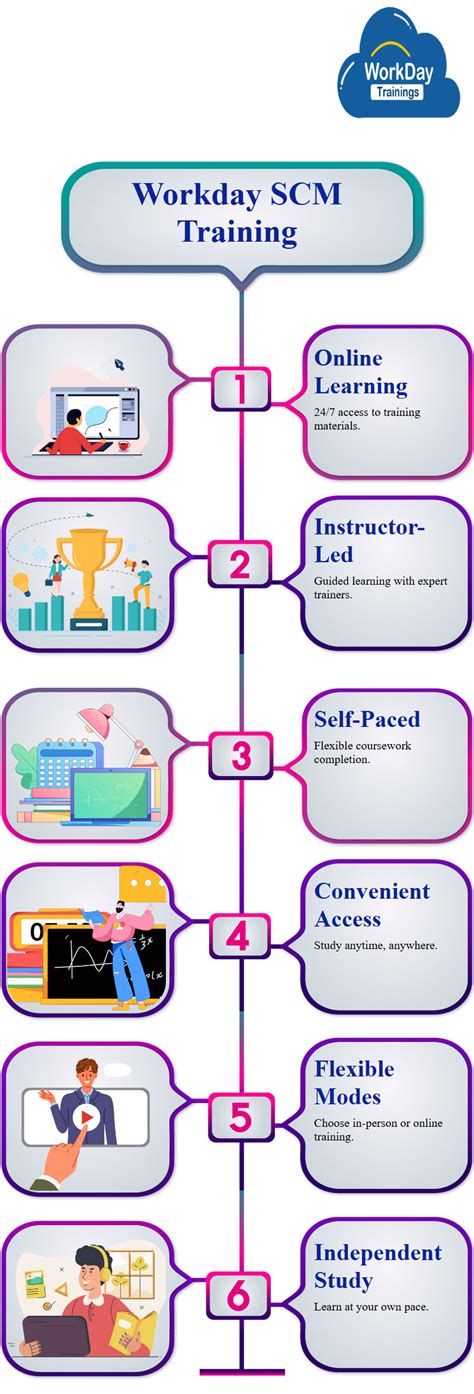 Workday Scm Tutorial Workday Trainings
