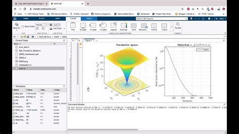 Implementation Of Genetic Grey Wolf Optimization Using Matlab Matlab Solutions Matlab Genetic