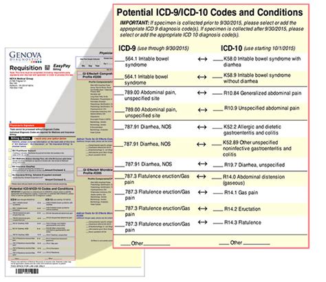 Icd 10 Have You Ordered Your Transitional Requisitions Genova