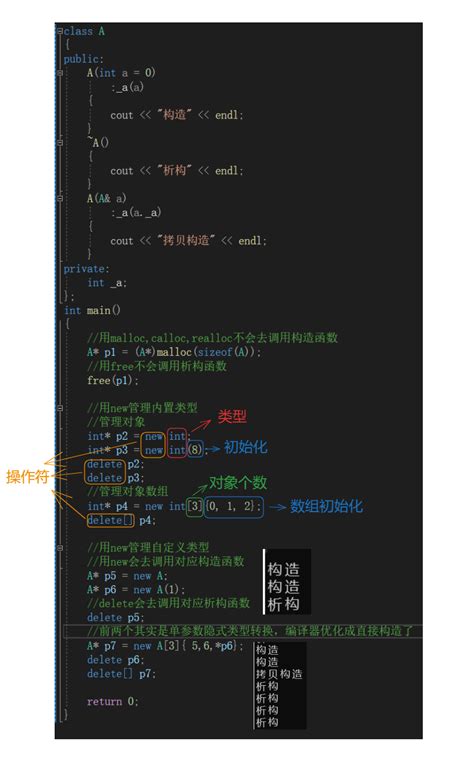 C动态内存管理c17 动态内存管理 Csdn博客