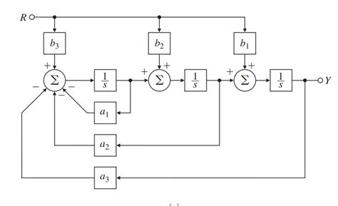 solved find the transfer functions for the block diagrams in