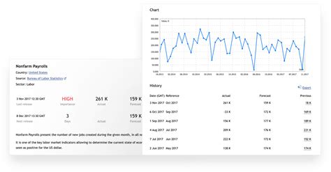 10 Reasons To Set Up A Professional Economic Calendar From Metaquotes
