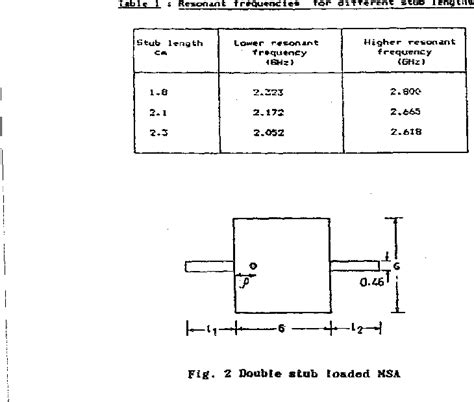 Figure 2 From Tunable Dual And Triple Frequency Stub Loaded Rectangular Microstrip Antennas