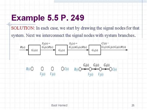 control systems lect 5 reduction of multiple subsystems