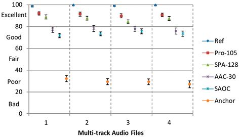 applied sciences free full text a psychoacoustic based multiple