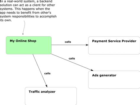 Consuming An Endpoint Protected By An OAuth 2 Resource Server From A Spring Boot Service