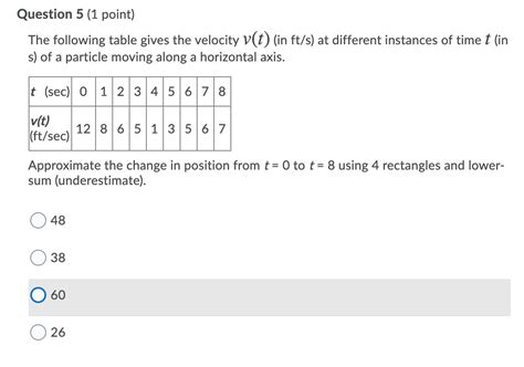 Solved Question 1 2 Points A Solution To An Initial Value