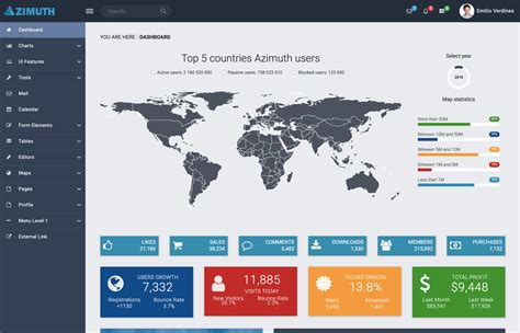 Angular Component Two Templates At Lloyd Sutton Blog