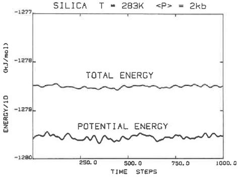 Figure 5 From Molecular Dynamics Simulations Of Sio2 Melt And Glass