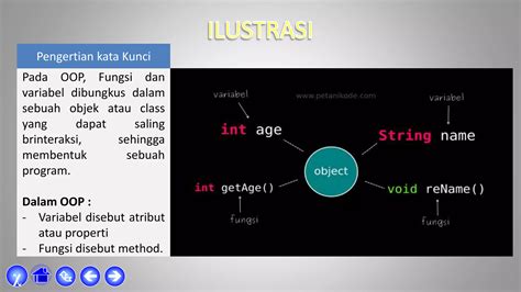Materi 3 Konsep Kelas Dan Objek Pptx