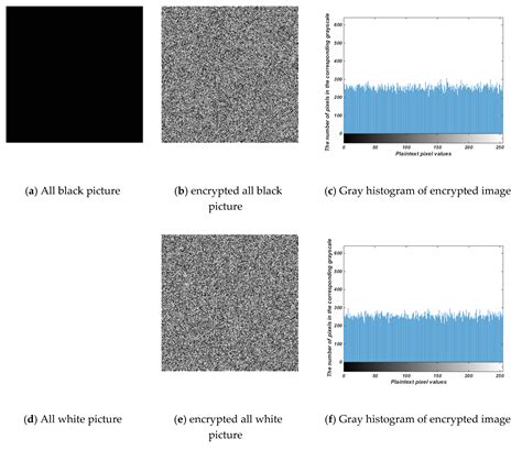 A New Image Encryption Algorithm Based On Composite Chaos And Hyperchaos Combined With Dna Coding