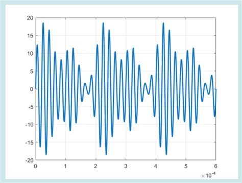 solved for the am waveform shown below draw the