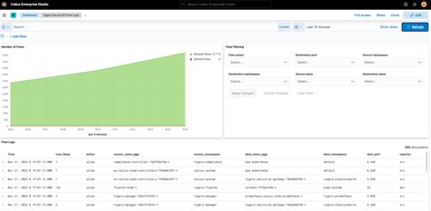 5 Tips For Better Kubernetes Network Security Policy Design For
