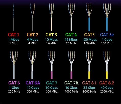 Ethernet Lan Cable Types Adem Battal