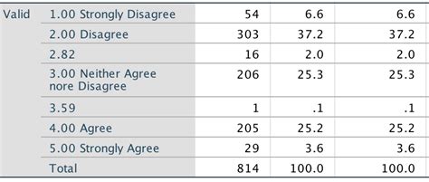 Results Of EM Help Understanding Values That Don T Fall Within Range ResearchGate