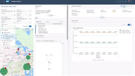Sap Integrated Business Planning For Supply Chain Processi