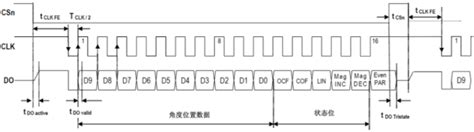 Spi单圈绝对值编码器 微型 高性能工业编码器、传感器解决方案及产品供应商，欧艾迪官网oidencoder