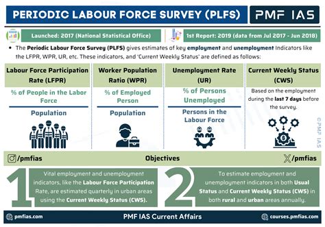 Interpol Organisational Structure Functions And Major Interpol Notices