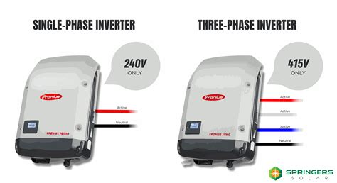 Single Phase Vs Three Phase Solar Systems Whats The Difference Springers Solar