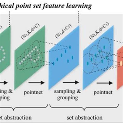 downsampling a point cloud with voxel grid filtering download scientific diagram