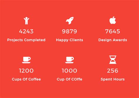 7 Best Animated Number Counter Wordpress Plugins 2025