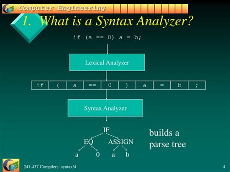ppt compiler structures powerpoint presentation free download id