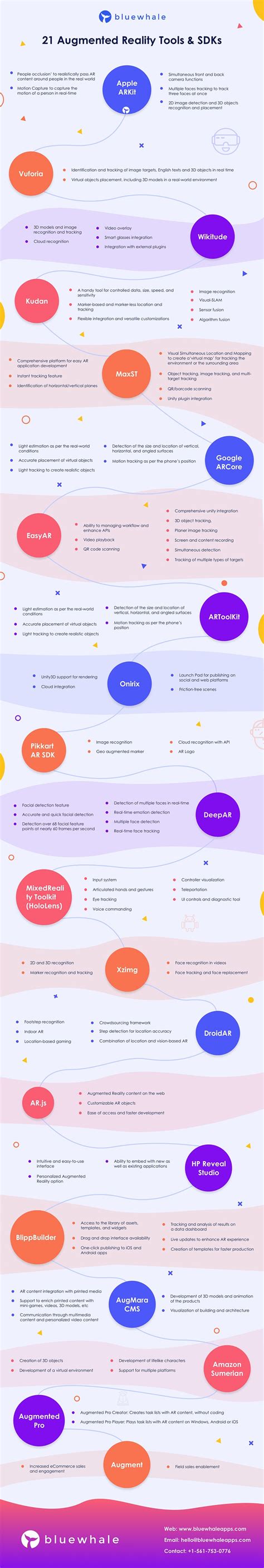 Infographic Top Augmented Reality Tools SDKs BlueWhaleApps