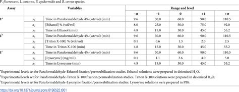 Table 1 From Influence Of The Fixationpermeabilization Step On Peptide