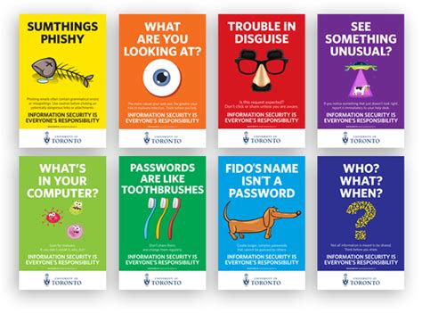 Information Security Posters Password