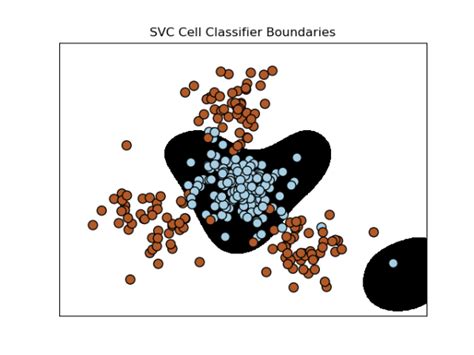 Cellclassboundaries Maxbox