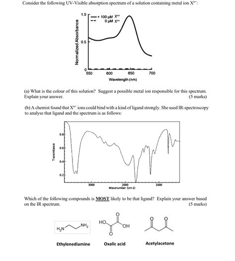 Consider The Following Uv Visible Absorption Spectrum