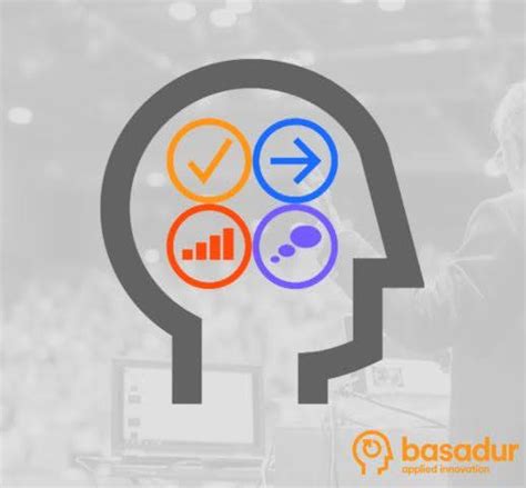 The Basadur Profile Provides Hard Scientific Data Basadur