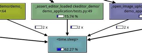 Profiling Django Apps And Python Scripts With CProfile And Kcachegrind