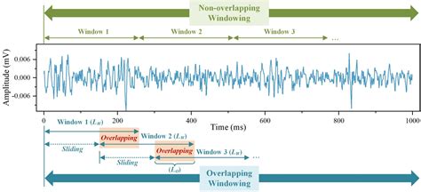 基于表面肌电信号semg的手势识别——以ninapro Db1数据集使用cnn网络识别为例ninapro数据集 Csdn博客