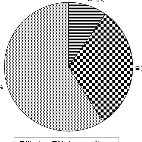 Sequential Distance Between Cation π Interacting Pairs Download