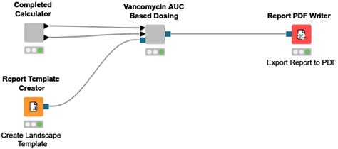 vancomycin input calculator — nodepit