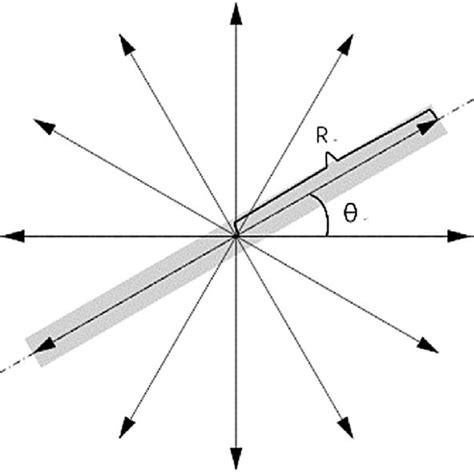 The Multi Angle Morphological Structuring Element ðseÞ With Radius R