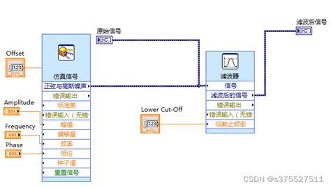 Labview 正弦+高斯噪声信号及滤波labview高斯滤波器 Csdn博客 Labview 正弦+高斯噪声信号及滤波labview高斯滤波器 Csdn博客