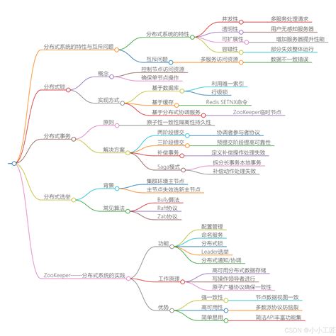 分布式协同 分布式系统的特性与互斥问题 lamport时间戳互斥算法 csdn博客