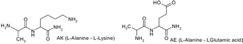 Molecular Structure Of L Alanine L Lysine AK And L Alanine L Glutamic Download Scientific